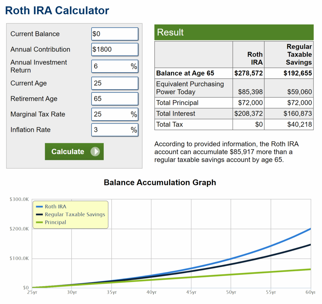 $5 dollars a Day to $1 million Dollars